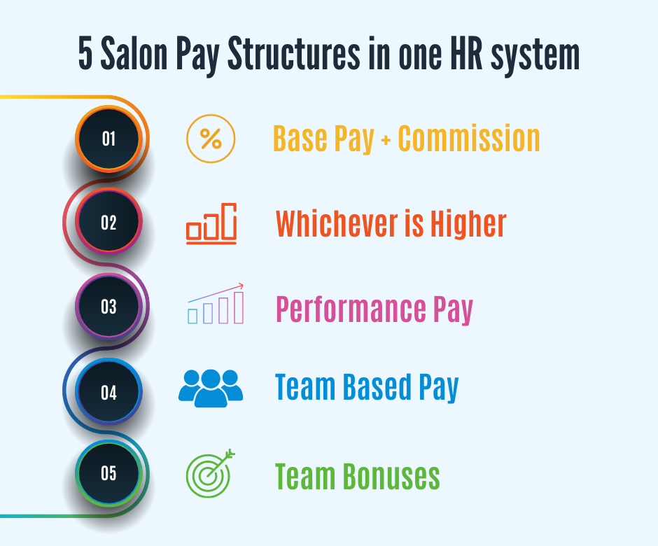 Pay Structure Rebuild for Salon Management Systems - Loop HR